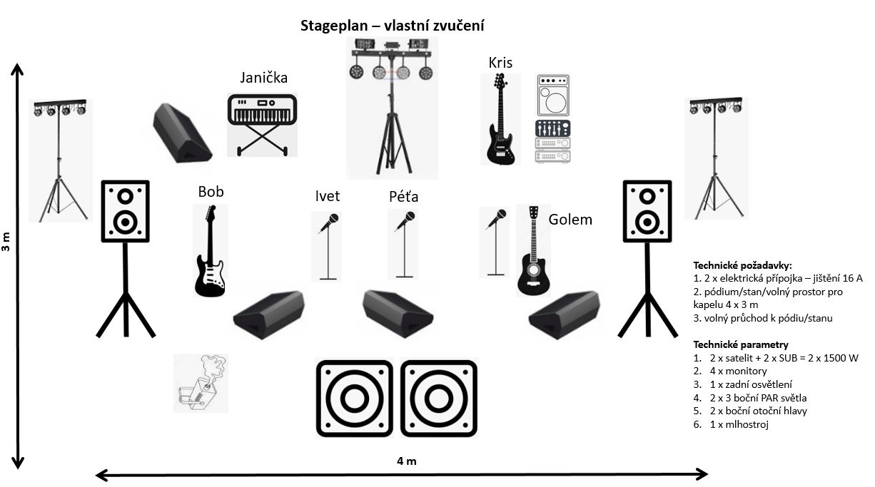 Technické požadavky kapely Náhodné Setkání