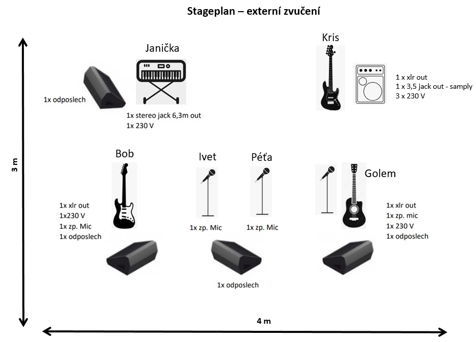 Technické požadavky kapely Náhodné Setkání
